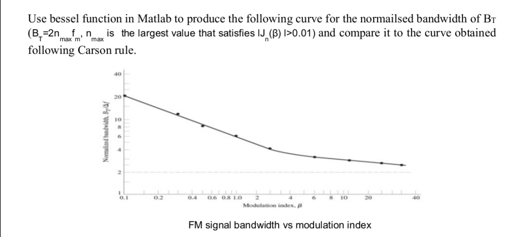 Use bessel function in Matlab to produce the | Chegg.com
