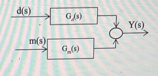 Solved 2. For a particular process, the following transfer | Chegg.com