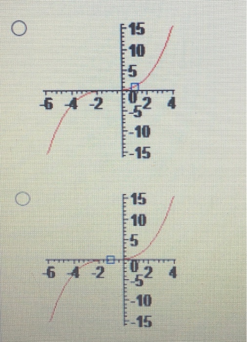 Solved Graph the parametric curve, include the point | Chegg.com