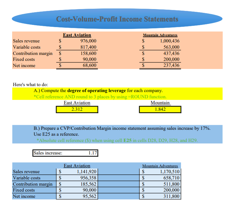 Solved Please show the excel formulas for each solution. | Chegg.com