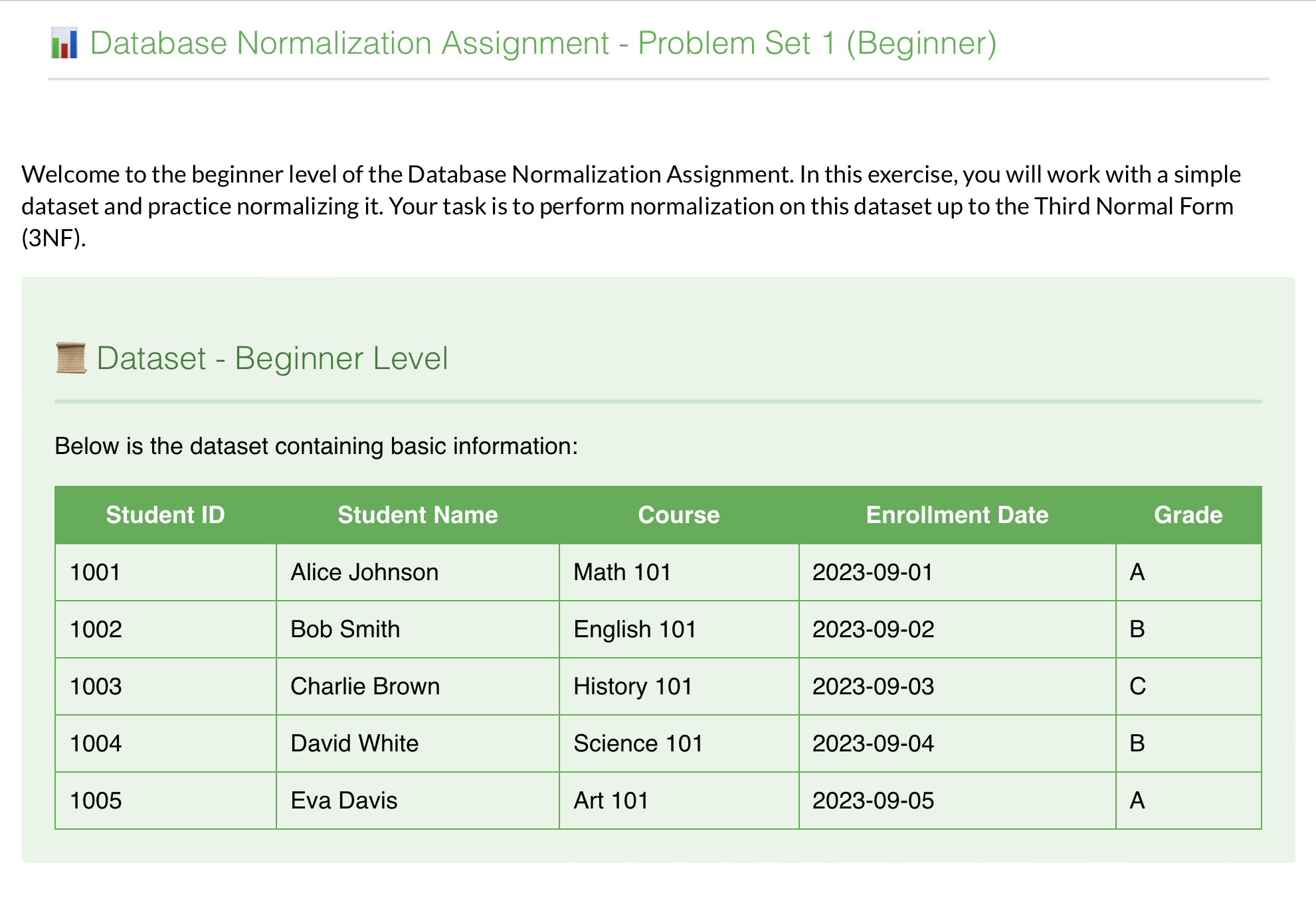 Solved Nelcome to the beginner level of the Database | Chegg.com