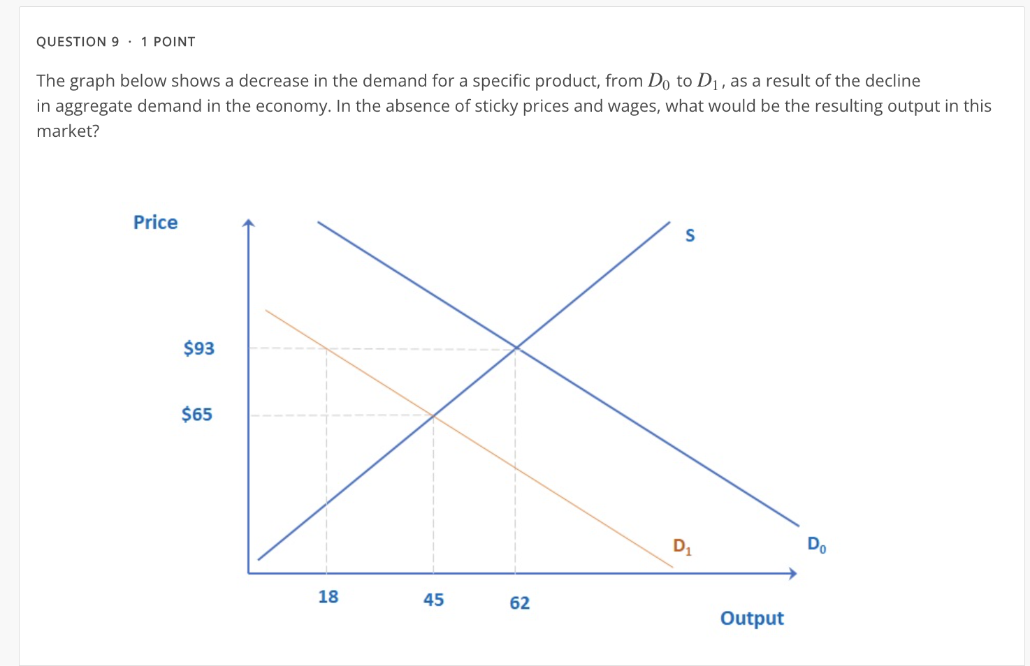 Solved QUESTION 9*1 ﻿POINTThe graph below shows a decrease | Chegg.com