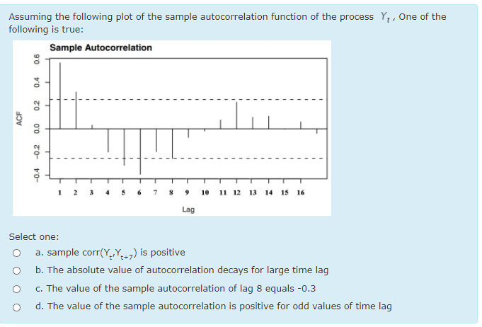Solved Assuming the following plot of the sample | Chegg.com