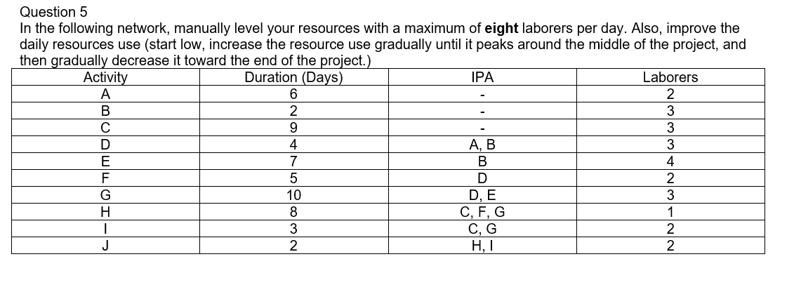 Solved Question 5 In the following network, manually level | Chegg.com
