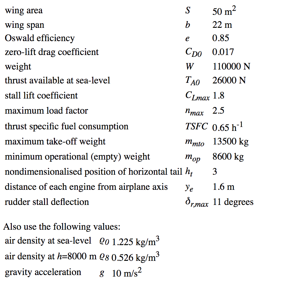 Solved 22 m ΤΑΟ wing area S 50 m2 wing span b Oswald | Chegg.com