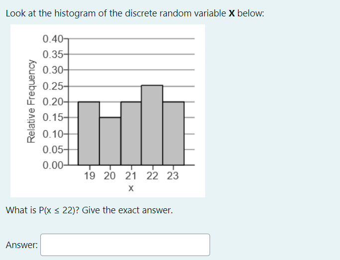 Solved Look at the histogram of the discrete random variable | Chegg.com
