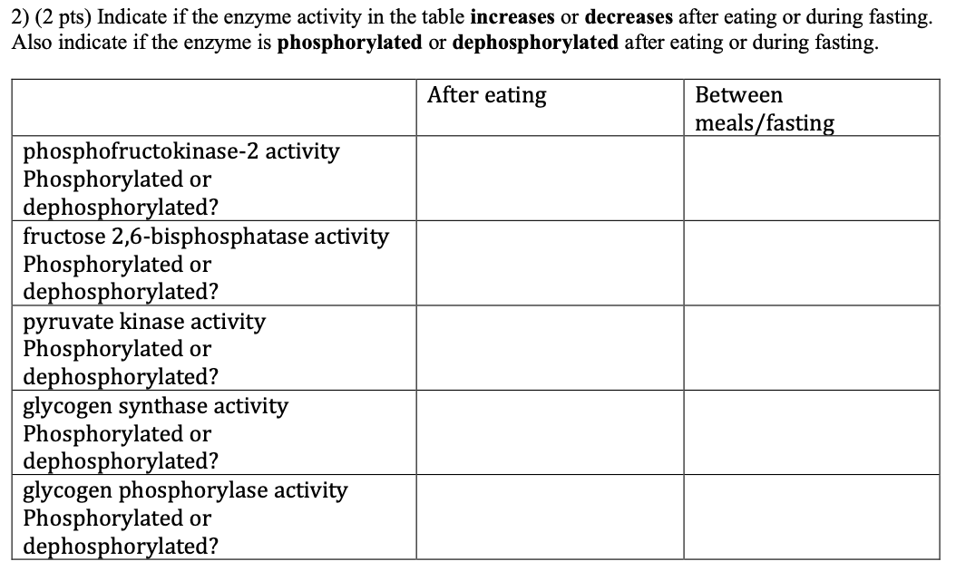 Solved 2) ( 2 pts) Indicate if the enzyme activity in the | Chegg.com Solved 2) ( 2 pts) Indicate if the enzyme activity in the | Chegg.com