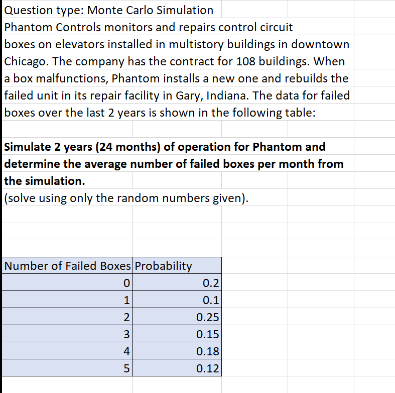 Solved Question type: Monte Carlo Simulation Phantom | Chegg.com