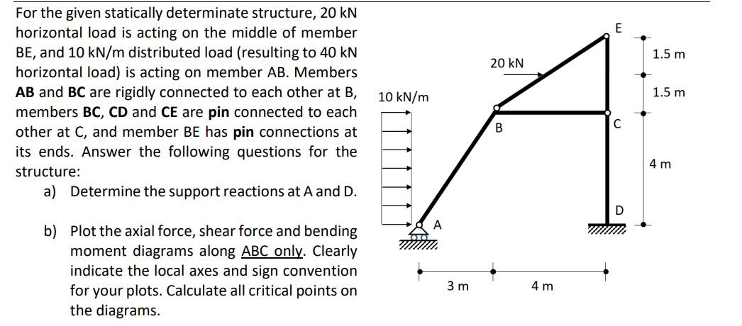Solved For the given statically determinate structure, 20kN | Chegg.com