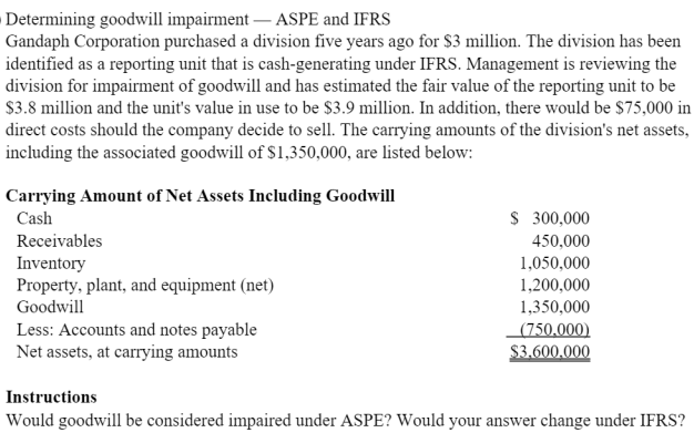 Solved Determining goodwill impairment - ASPE and IFRS | Chegg.com