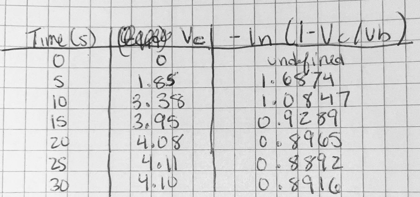 Solved Time (s) as vel tin (1-vclub) Ve 0 undefined 5 1.85 | Chegg.com