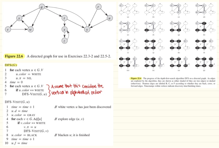 Solved Show how depth first search works on the graph of | Chegg.com