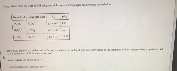 Solved A buffer solution made from HCN and NaCN has a pH of | Chegg.com