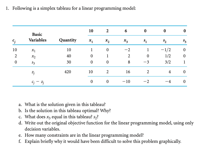 Solved 1 Following Is A Simplex Tableau For A Linear