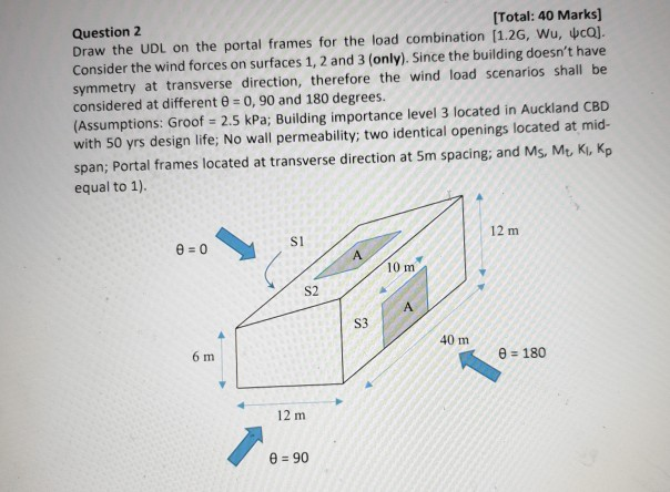 [Total: 40 Marks] Question 2 Draw the UDL on the | Chegg.com