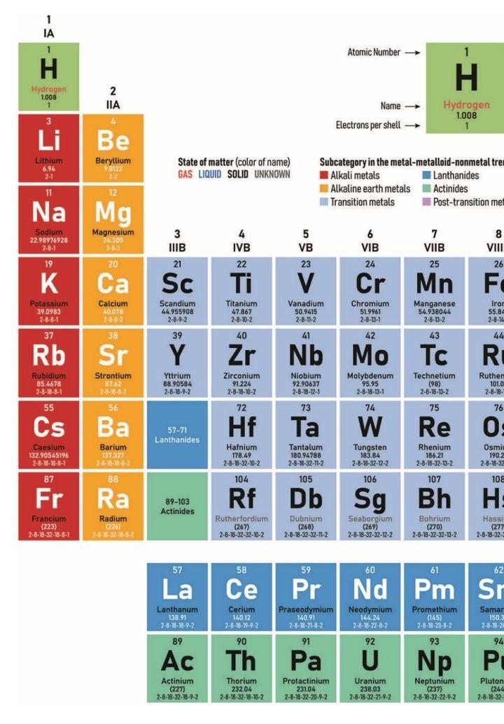 Solved Illustrate a proper solution for the following terms | Chegg.com