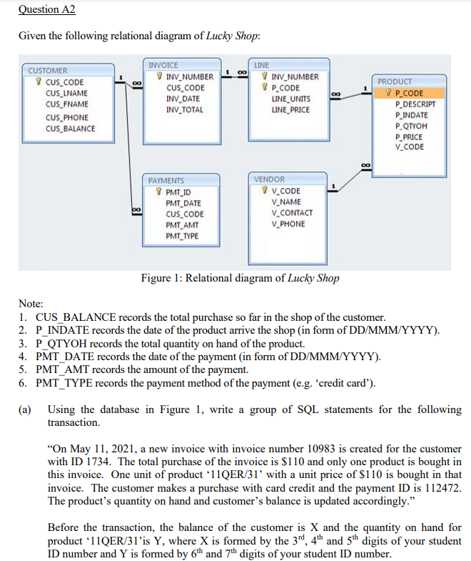 Solved Question A2 Given the following relational diagram of | Chegg.com
