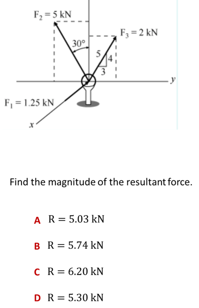 Solved F2 = 5 kN F3 = 2 kN 30° 5 3 y F, = 1.25 kN Find the | Chegg.com