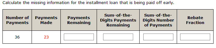 Solved Calculate the missing information for the installment | Chegg.com