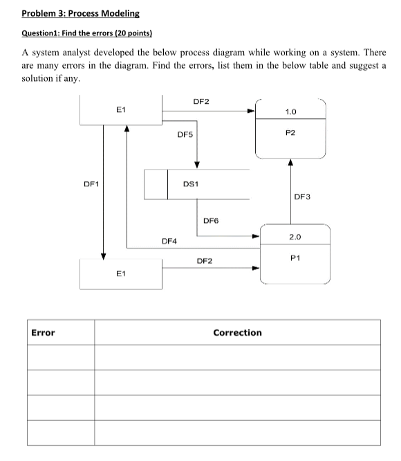Solved Problem 3: Process Modeling Question1; Find the | Chegg.com