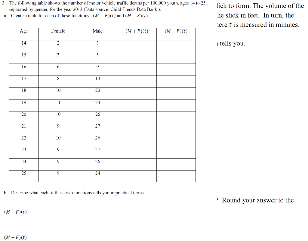 Solved 3. The following table shows the number of motor | Chegg.com