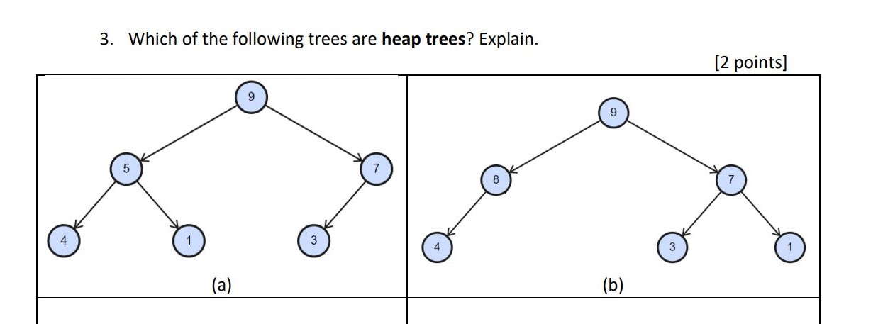 Solved 3. Which of the following trees are heap trees? | Chegg.com