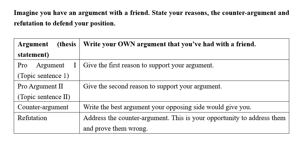 Solved Imagine you have an argument with a friend. State | Chegg.com
