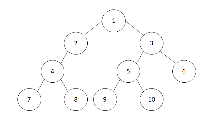 Solved 1.Implement the tree using Linked List method. - | Chegg.com