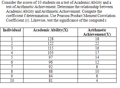 Solved Consider the scores of 10 students on a test of | Chegg.com