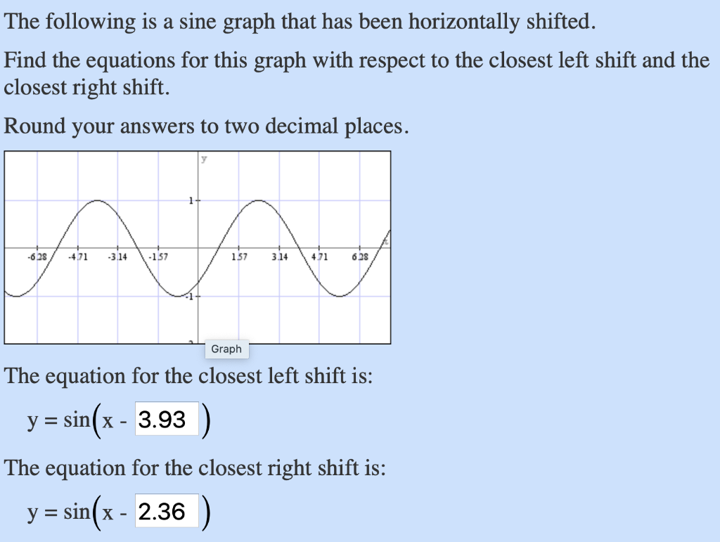 Solved The following is a sine graph that has been | Chegg.com