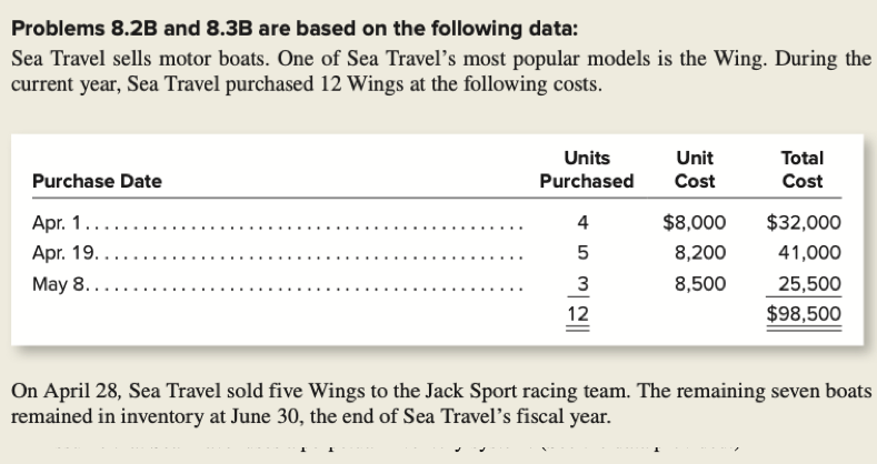 Solved Problems 8.2B and 8.3B are based on the following | Chegg.com