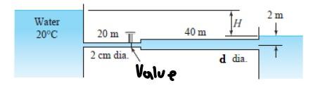 Solved A flow rate of 38 lpm of water flows through the | Chegg.com