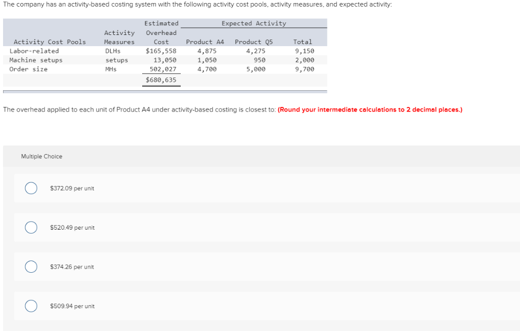 Solved The company has an activity-based costing system with | Chegg.com