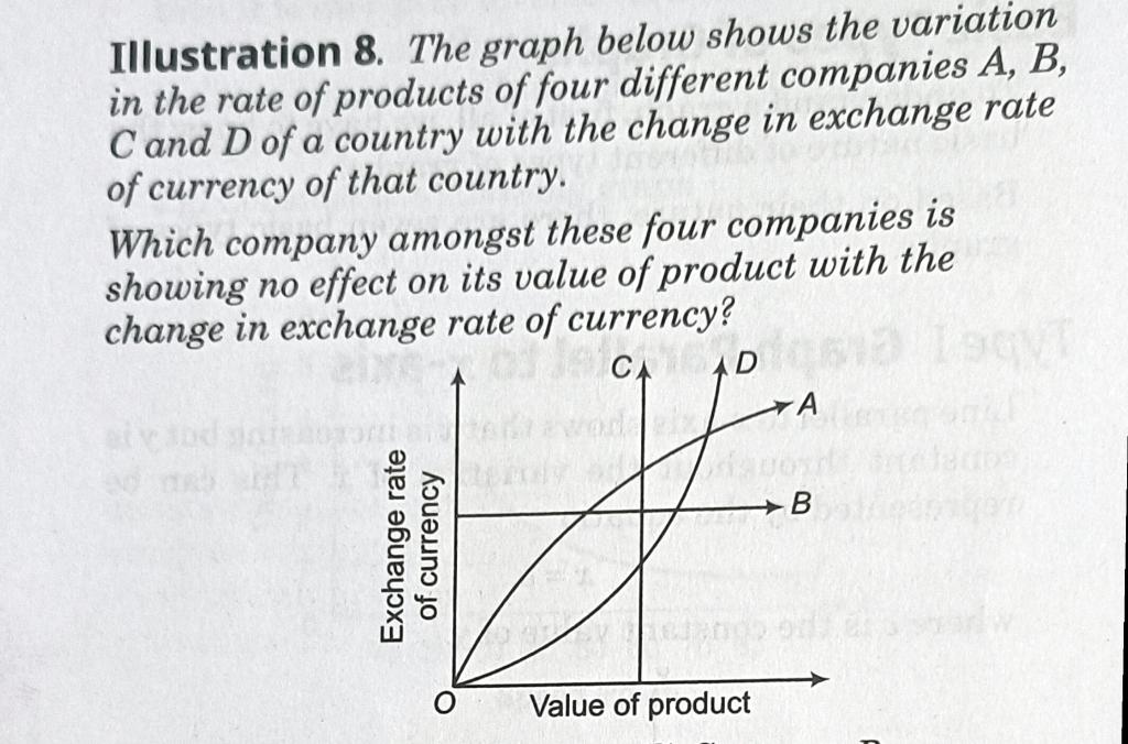 Solved Illustration 8. The graph below shows the variation | Chegg.com