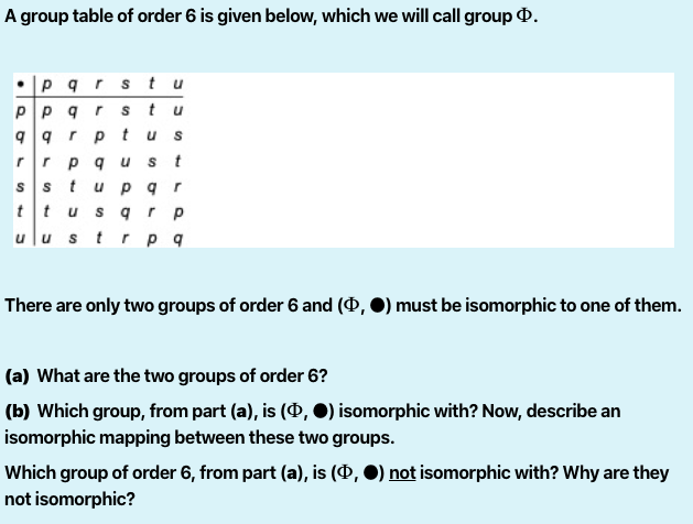 Solved A group table of order 6 is given below, which we | Chegg.com