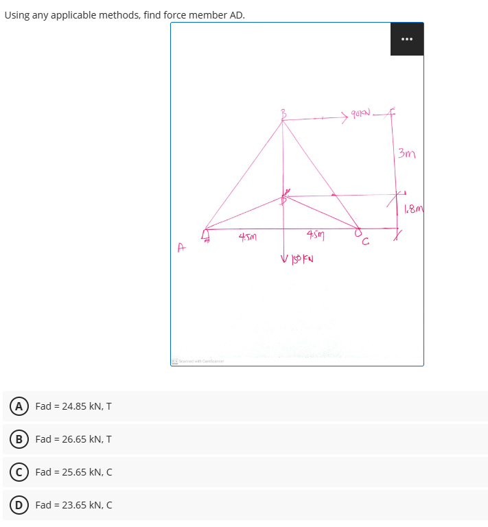 Solved Using any applicable methods, find force member AD. | Chegg.com