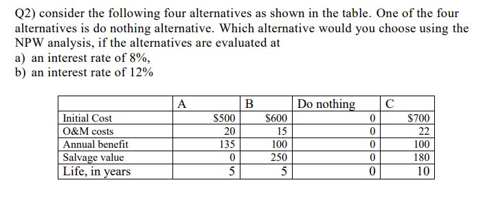 Solved Q2) consider the following four alternatives as shown | Chegg.com