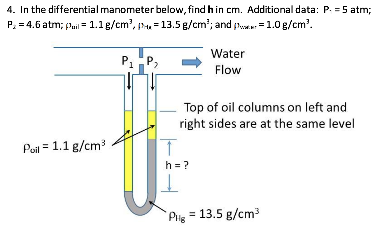 Solved 4. In the differential manometer below, find h in cm. | Chegg.com
