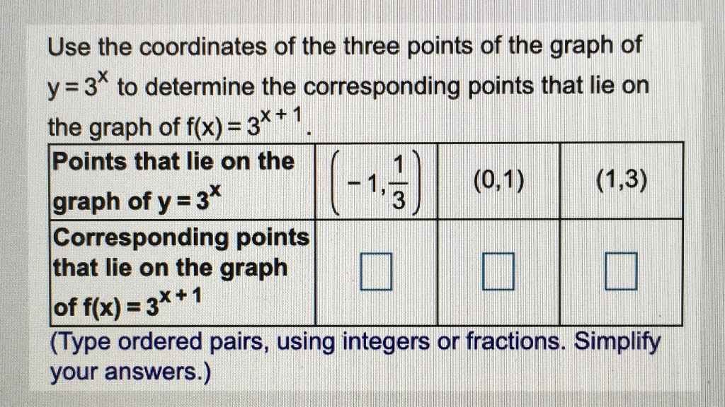 Solved Use the coordinates of the three points of the graph | Chegg.com