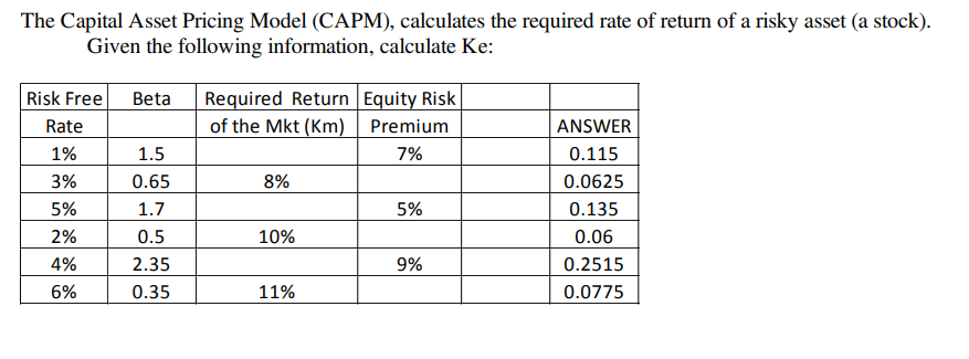 Solved The answers are provided, I need to know how to find | Chegg.com
