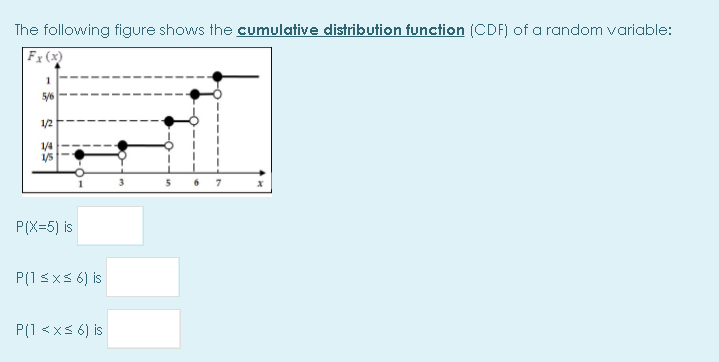 Solved The following figure shows the cumulative | Chegg.com