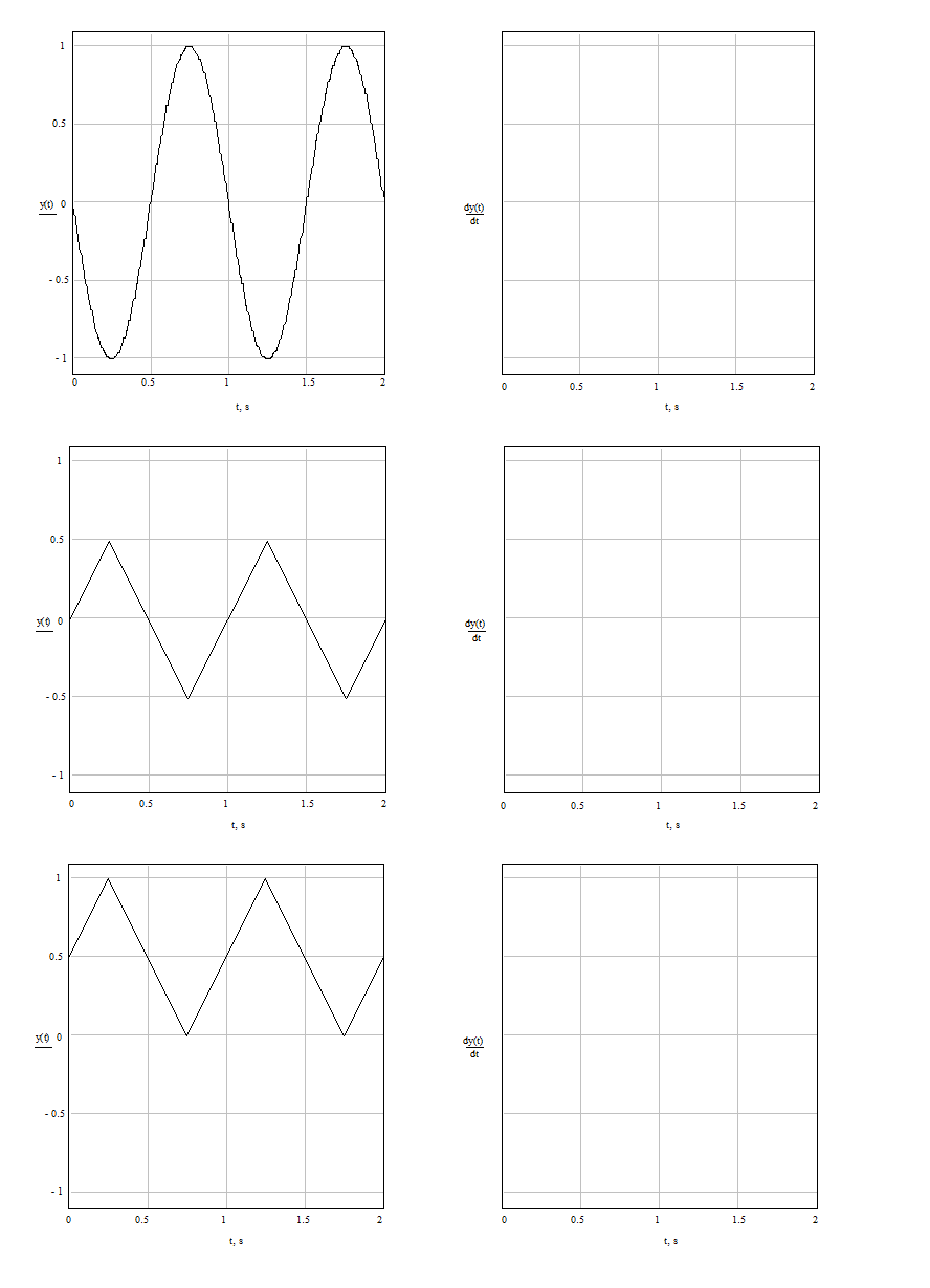 Solved Activity #3 Derivatives and Integrals of Waveforms | Chegg.com