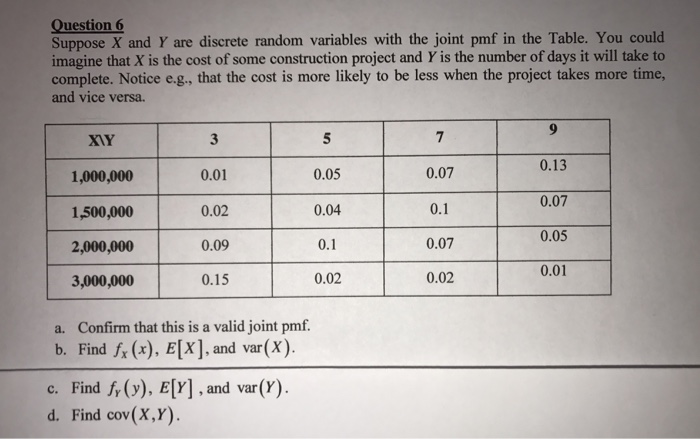 Solved Suppose X and Y are discrete random variables with | Chegg.com
