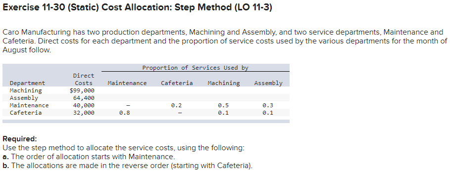 Solved Exercise 11-30 (Static) Cost Allocation: Step Method | Chegg.com