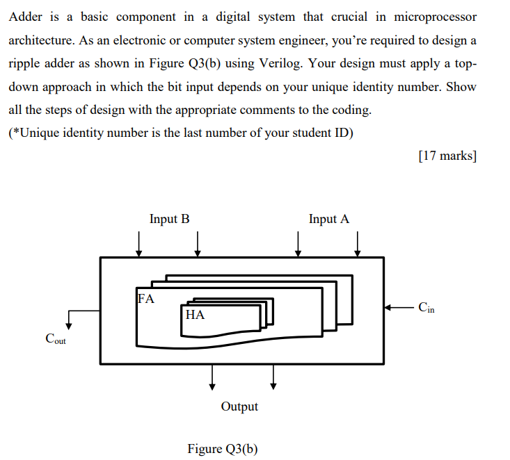 Solved Adder is a basic component in a digital system that | Chegg.com