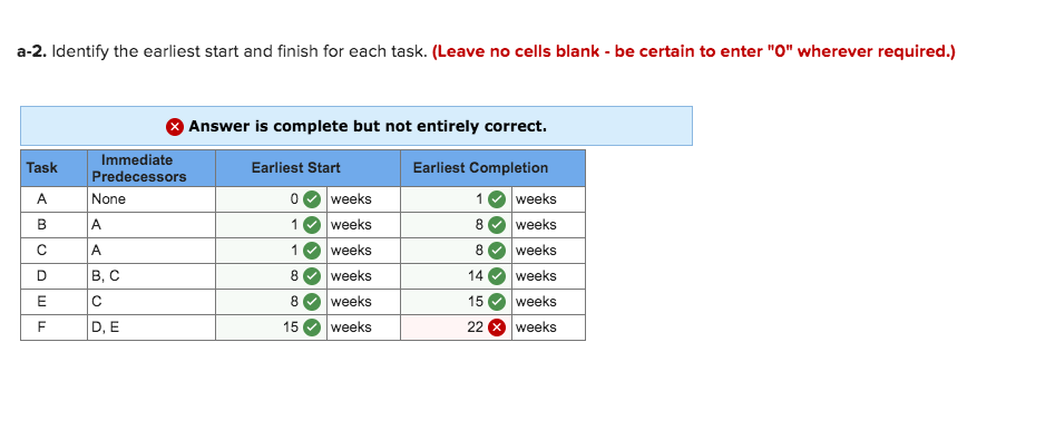 Solved TaskB 7 weeks TaskD 6 weeks Task A 1 week Task F 2 | Chegg.com