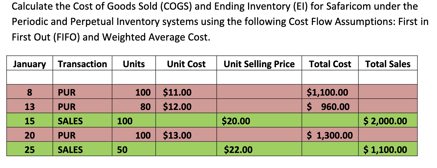 Solved Calculate the Cost of Goods Sold (COGS) ﻿and Ending | Chegg.com