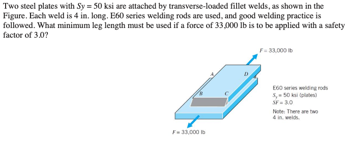 Solved Two steel plates with Sy 50 ksi are attached by | Chegg.com