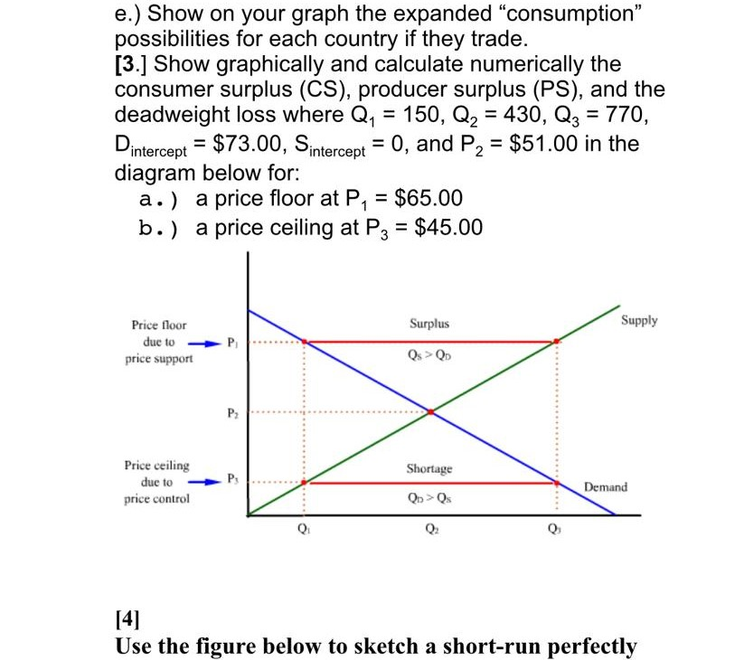 Solved e.) Show on your graph the expanded "consumption" | Chegg.com