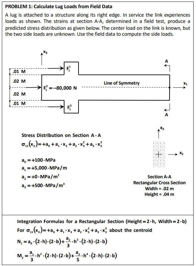 PROBLEM 1: Calculate Lug Loads from Field Data A lug | Chegg.com